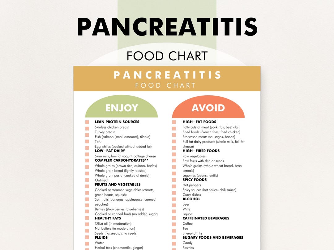 Pancreatitis Food Chart, Pancreatitis Food Guide, Pancreatitis Food ...