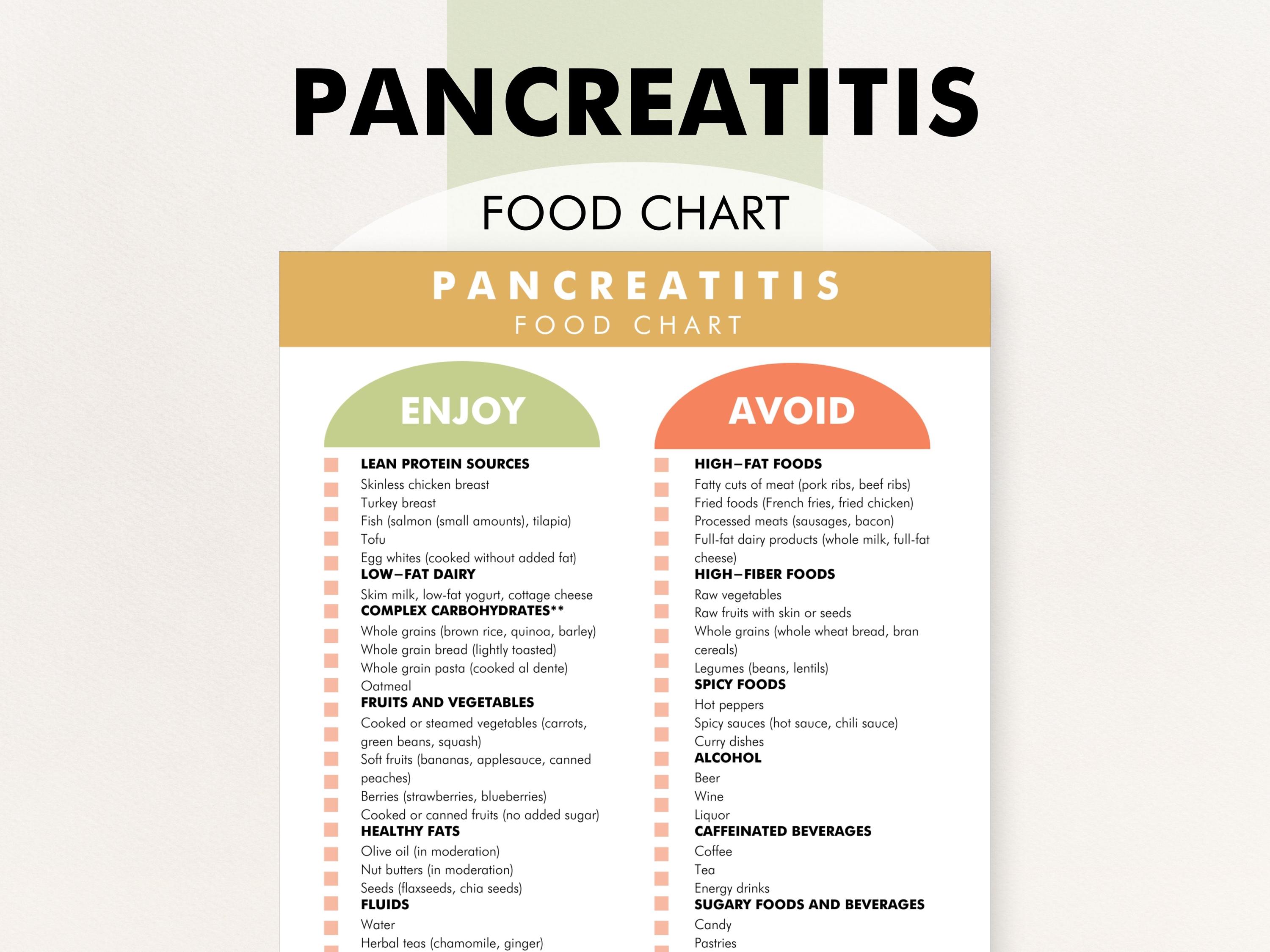 Pancreatitis Food Chart, Pancreatitis Food Guide, Pancreatitis Food ...