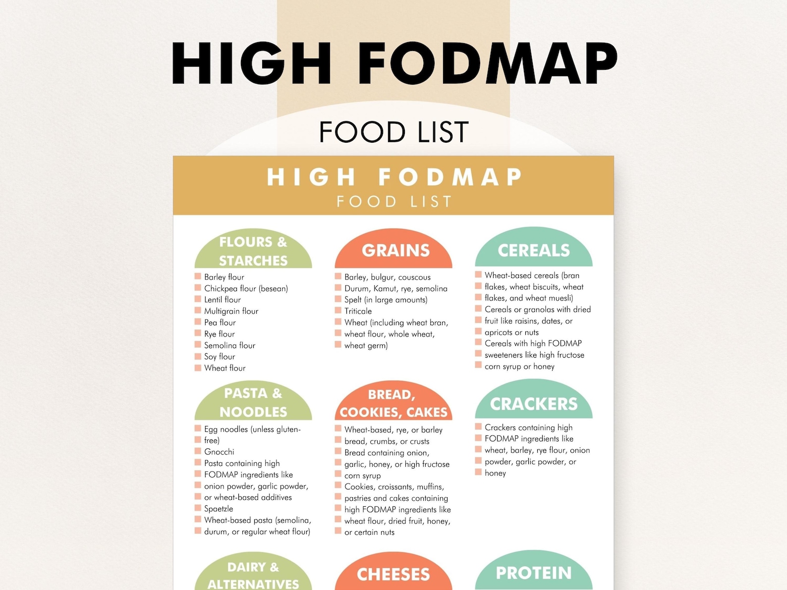 FODMAP Diet, High FODMAP Foods PDF, High Fodmaps Food List, High ...