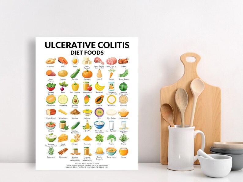 Ulcerative Colitis Diet Poster, Ulcerative Colitis Food to Eat List ...