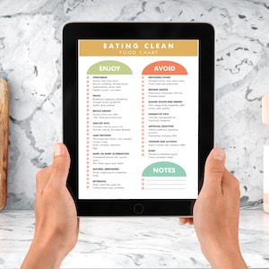 Clean Eating Food List, Eating Clean Foods List, Clean Eating for ...