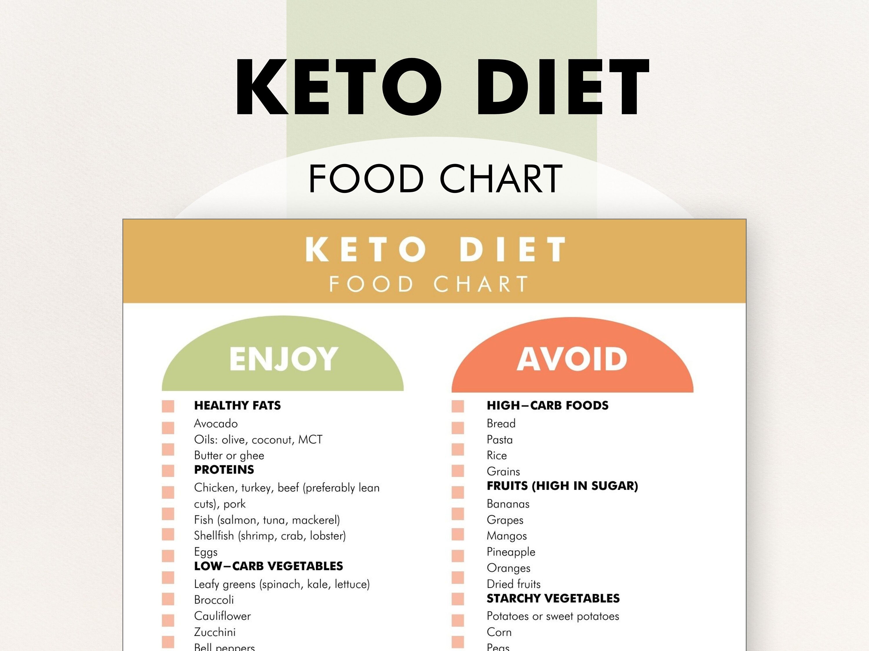 Keto Diet Food Chart, Keto Food List, High Fat Low Carb Diet, Food Chart to Help You Decide What ...