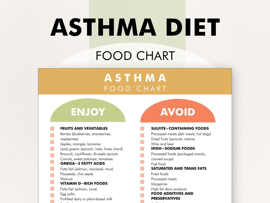 Asthma Diet Chart PDF, Asthma Diet Plan, Food Triggers List Helps You ...