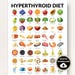 Hyperthyroidism Diet Foods, Diet for Hyperthyroidism Poster, PDF, Helps ...