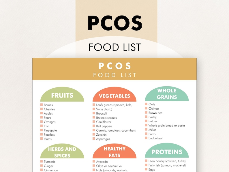 PCOS Diet Food List, PCOS Diet Plan, PCOS Friendly Foods, Help With ...