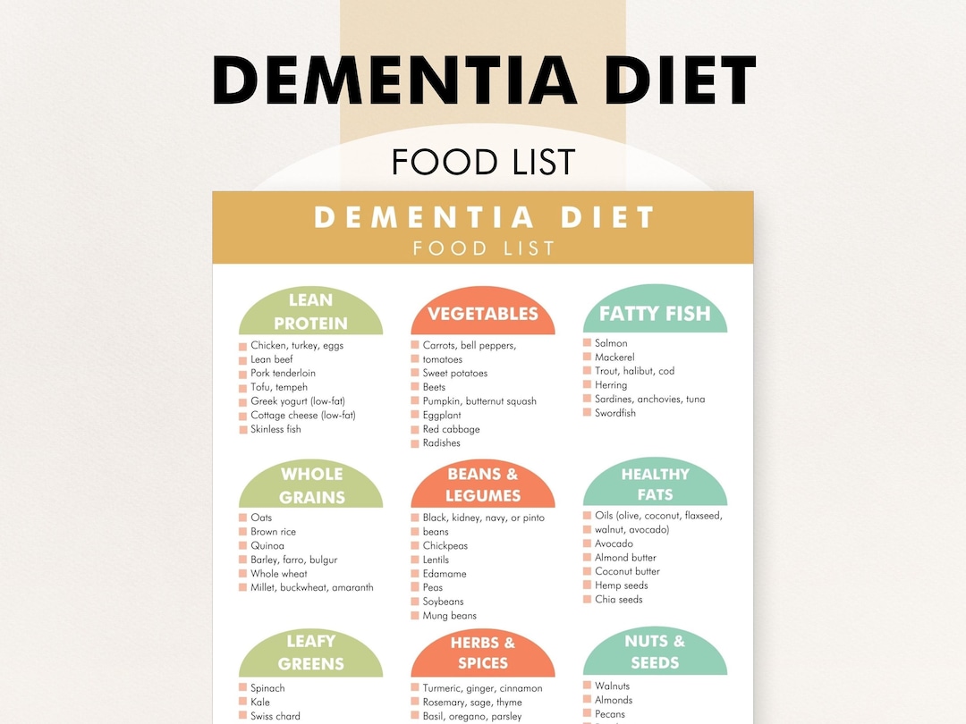 Dementia Diet PDF, Dementia Dietary Management Aid, Dementia Food Chart ...