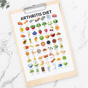 Arthritis Diet Poster, Arthritis Diet Food Chart, List to Help You Meal ...