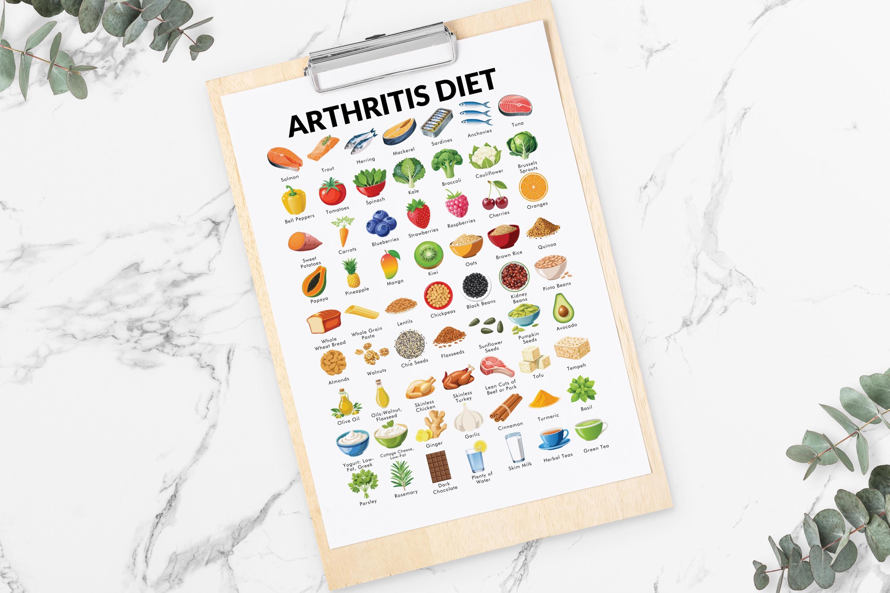Arthritis Diet Poster, Arthritis Diet Food Chart, List to Help You Meal ...