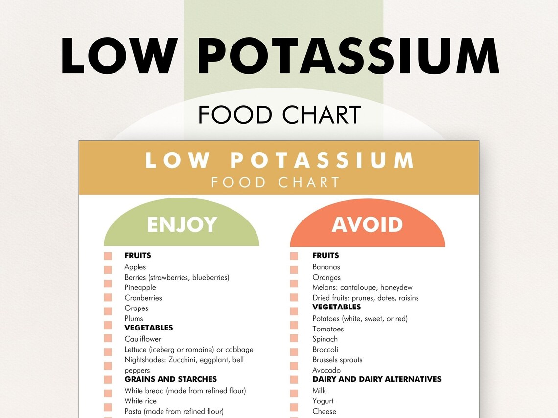 Low Potassium Food List, Low Potassium Food Guide, Low Potassium Diet ...
