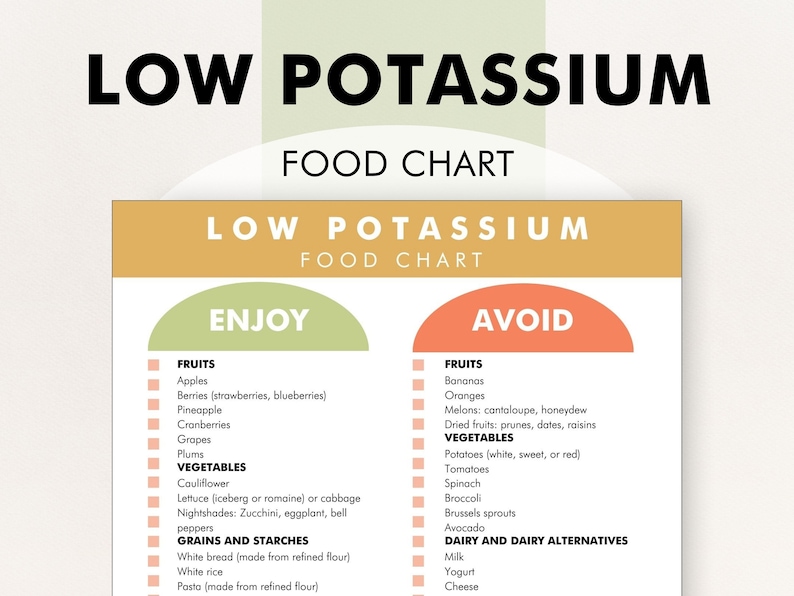 Low Potassium Food List, Low Potassium Food Guide, Low Potassium Diet ...