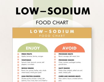 Low-sodium Food List, Low-sodium Diet Plan PDF, Food Chart for ...