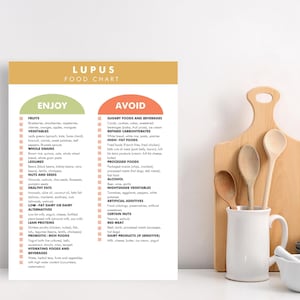 Lupus Food List, Lupus Foods to Avoid, PDF Food Chart That Helps You ...
