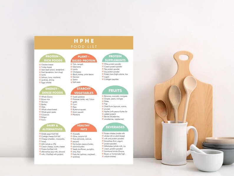 High Protein High Energy (HPHE) Food List, High Protein High Energy ...