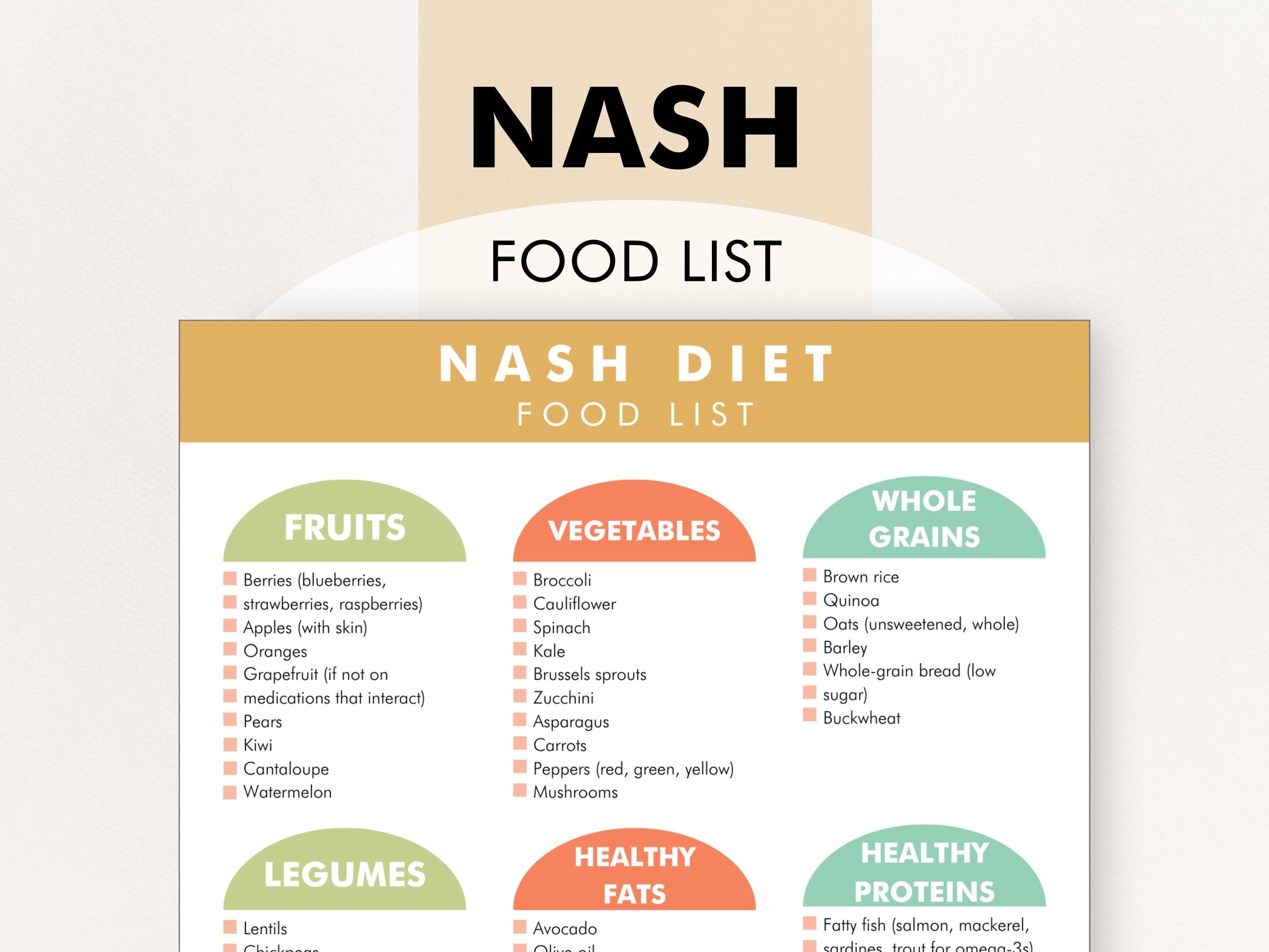 NASH Diet Food List: Fatty Liver Disease Diet Helper (printable PDF) - Etsy