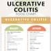 Ulcerative Colitis Diet Plan, PDF Diet Chart, Ulcerative Colitis Food ...