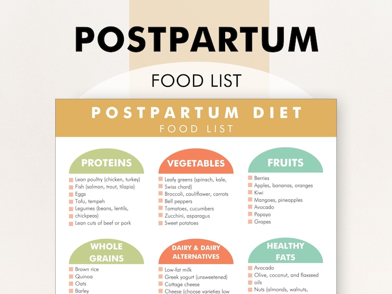 Postpartum Diet Food List: Printable PDF Guide - Etsy