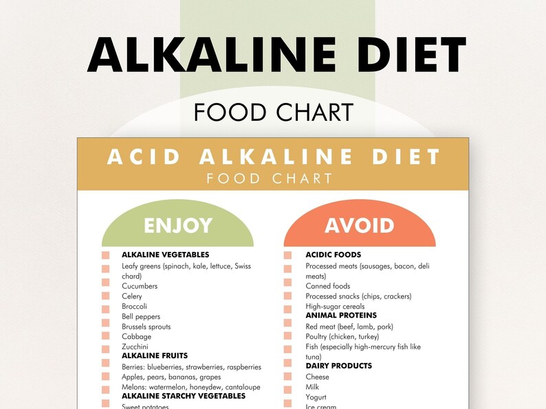 Alkaline Food Chart, Acid Alkaline Food List, PH Balance Food Guide ...