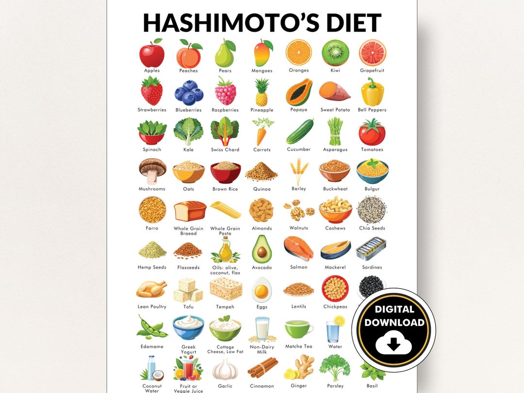 Hashimoto's Diet Poster, Hashimotos Food List, Helps You Plan Your Diet ...