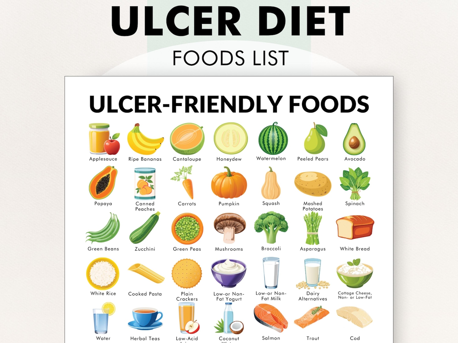 Ulcer Diet Poster, Peptic Ulcer Food List, PDF, Printable Poster to ...
