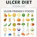 Ulcer Diet Poster, Peptic Ulcer Food List, PDF, Printable Poster to ...