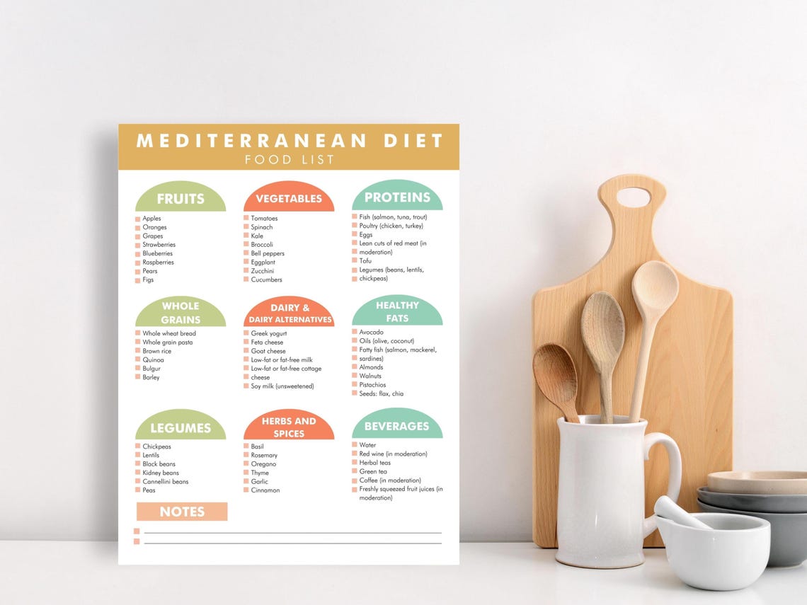 Mediterranean Diet Food List, Printable Mediterranean Diet Food Chart ...
