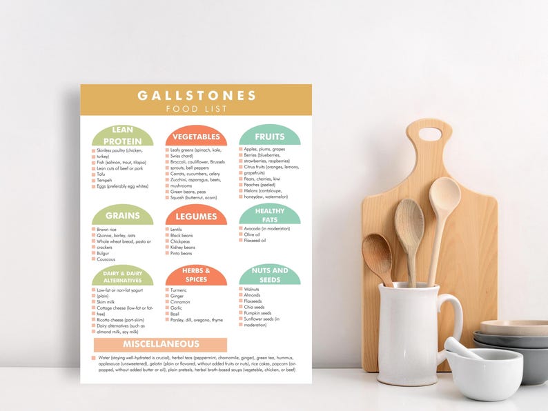 Gallstones Food List PDF, Gallstones Food Chart, Find Safe Foods to Eat ...