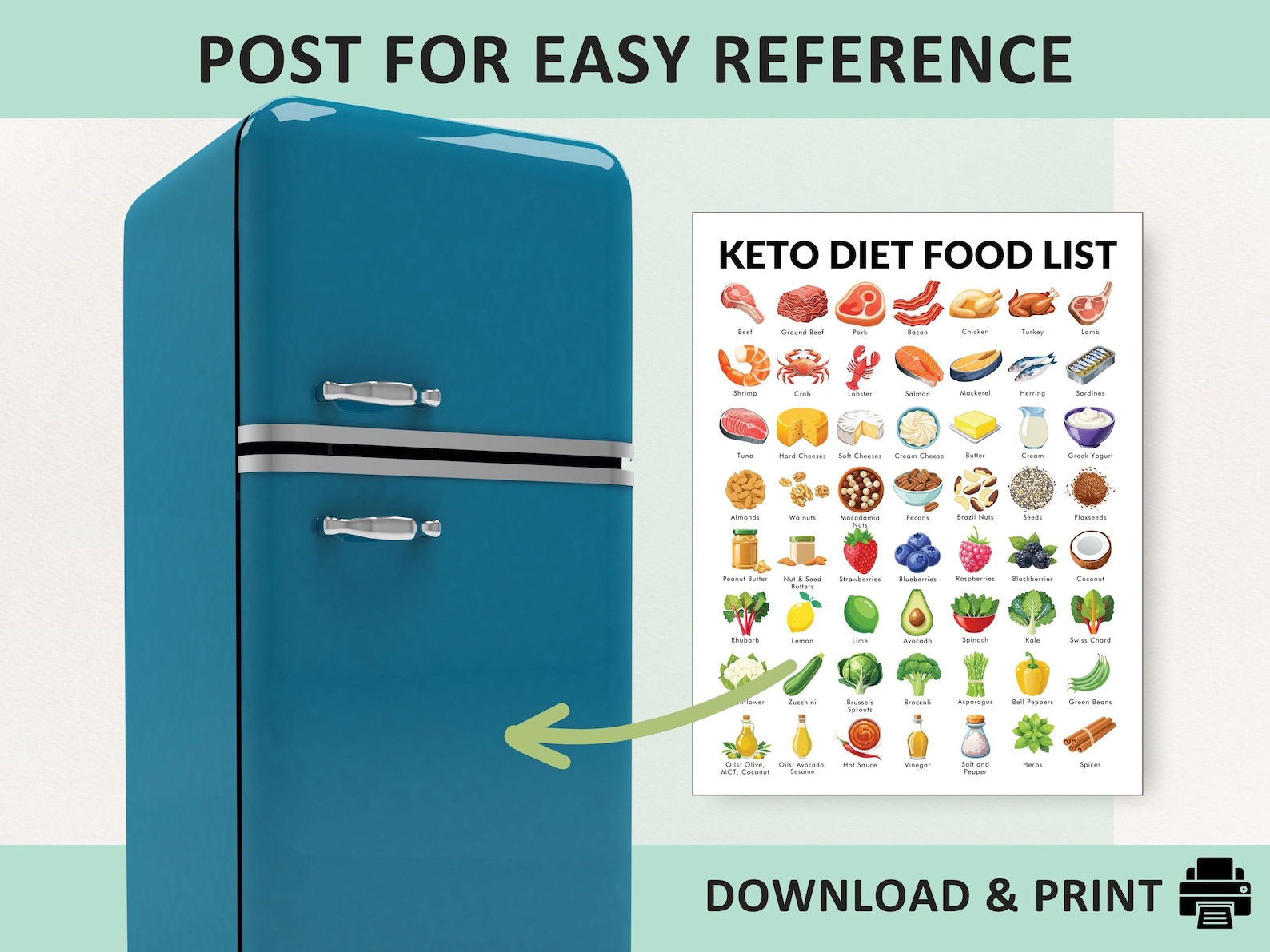 Keto Diet Poster, Ketogenic Diet Food List, Printable PDF, Food List ...