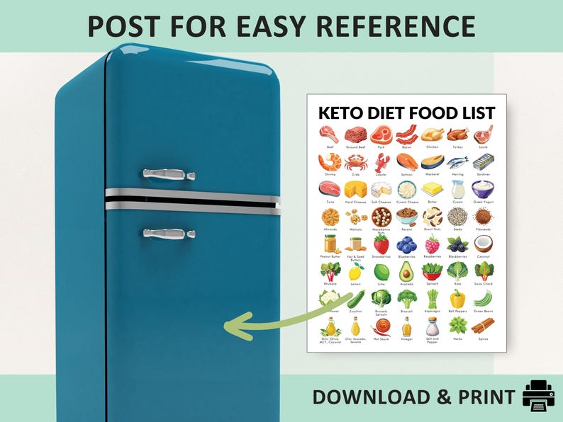 Keto Diet Poster, Ketogenic Diet Food List, Printable PDF, Food List ...