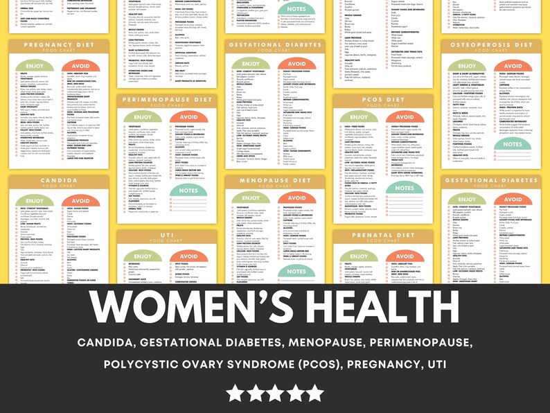 Food List Bundle, Patient Food Charts, Diet Plan Charts, Printable Pdfs ...