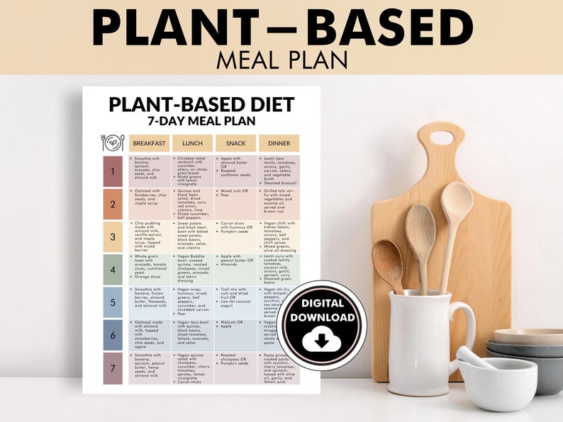 Plant-based Meals Plan, Plant-based Diet Meal Plan, 7-day Plant-based ...