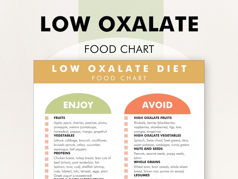 Low Oxalate Food Chart, Low Oxalate Diet Plan, Kidney Stones Diet Chart ...
