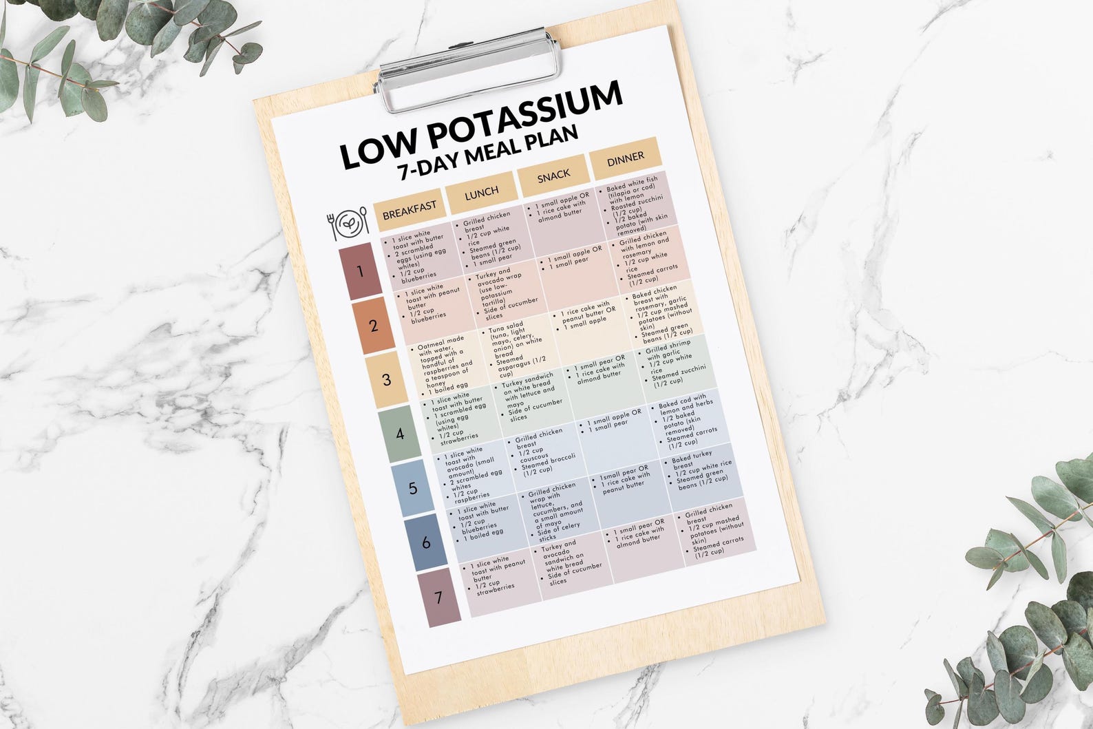 7 Day Meal Plan for Low Potassium Diet, Low Potassium Meal Plan PDF ...