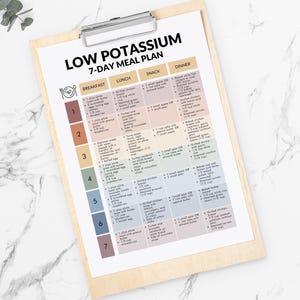 7 Day Meal Plan for Low Potassium Diet, Low Potassium Meal Plan PDF ...