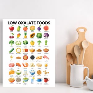 Low Oxalate Diet, Low Oxalate Foods List, Printable PDF of Foods That ...