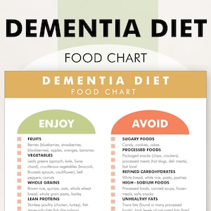 Dementia Diet PDF, Dementia Food Chart, Dementia Dietary Management Aid ...