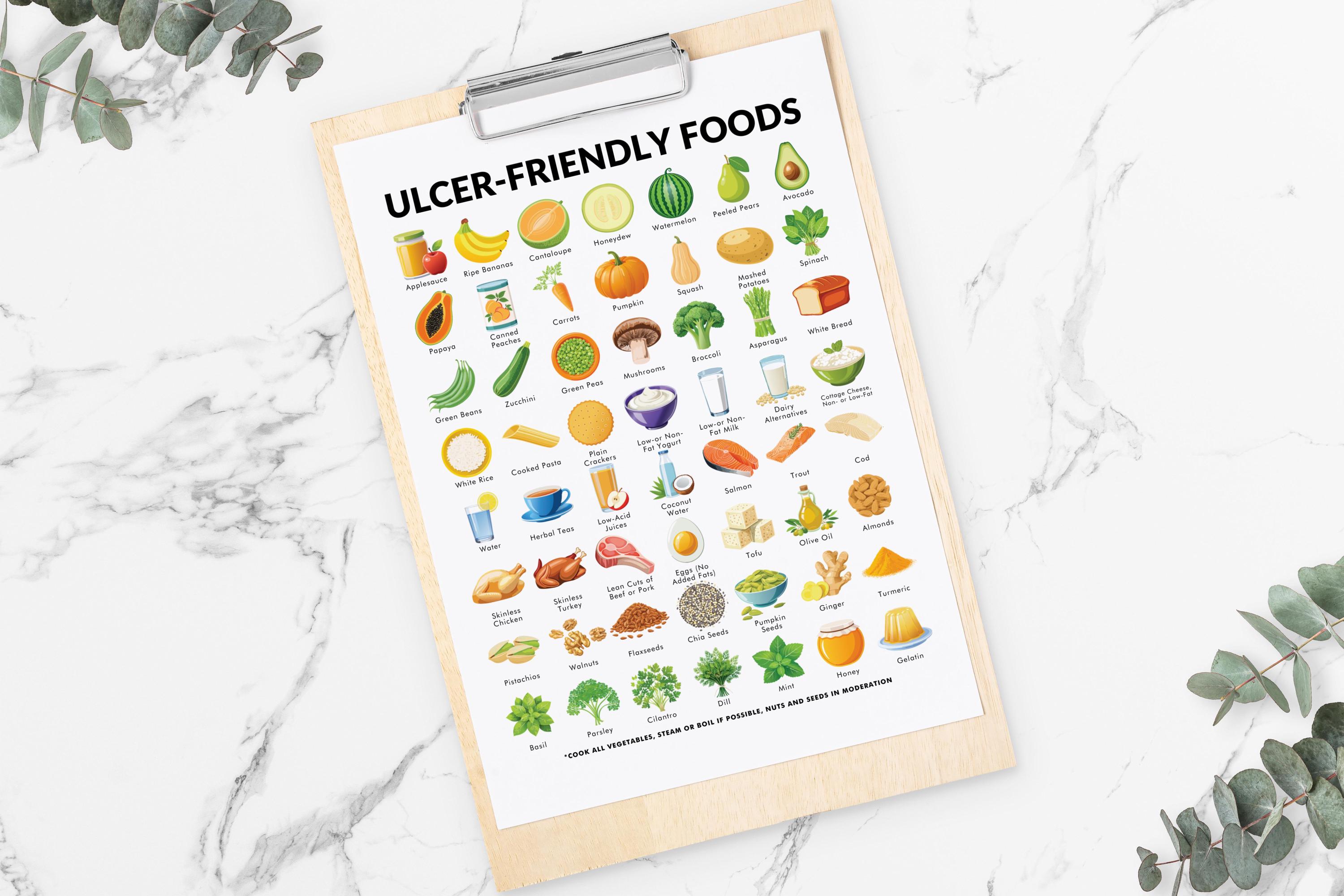 Ulcer Diet Poster, Peptic Ulcer Food List, PDF, Printable Poster to ...