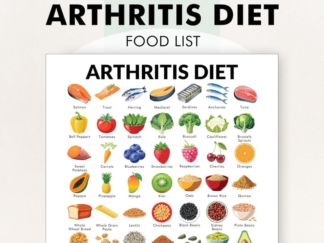 Arthritis Diet Poster, Arthritis Diet Food Chart, List to Help You Meal ...