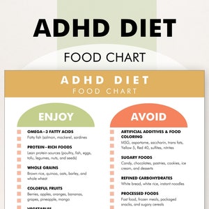 ADHD Diet Plan, ADHD Diet Chart, ADD Food List - Download and Print to ...