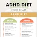 ADHD Diet Plan, ADHD Diet Chart, ADD Food List Download and Print to ...