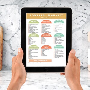 Low Immunity Foods List PDF, Low Immune System Diet Planner, Printable ...