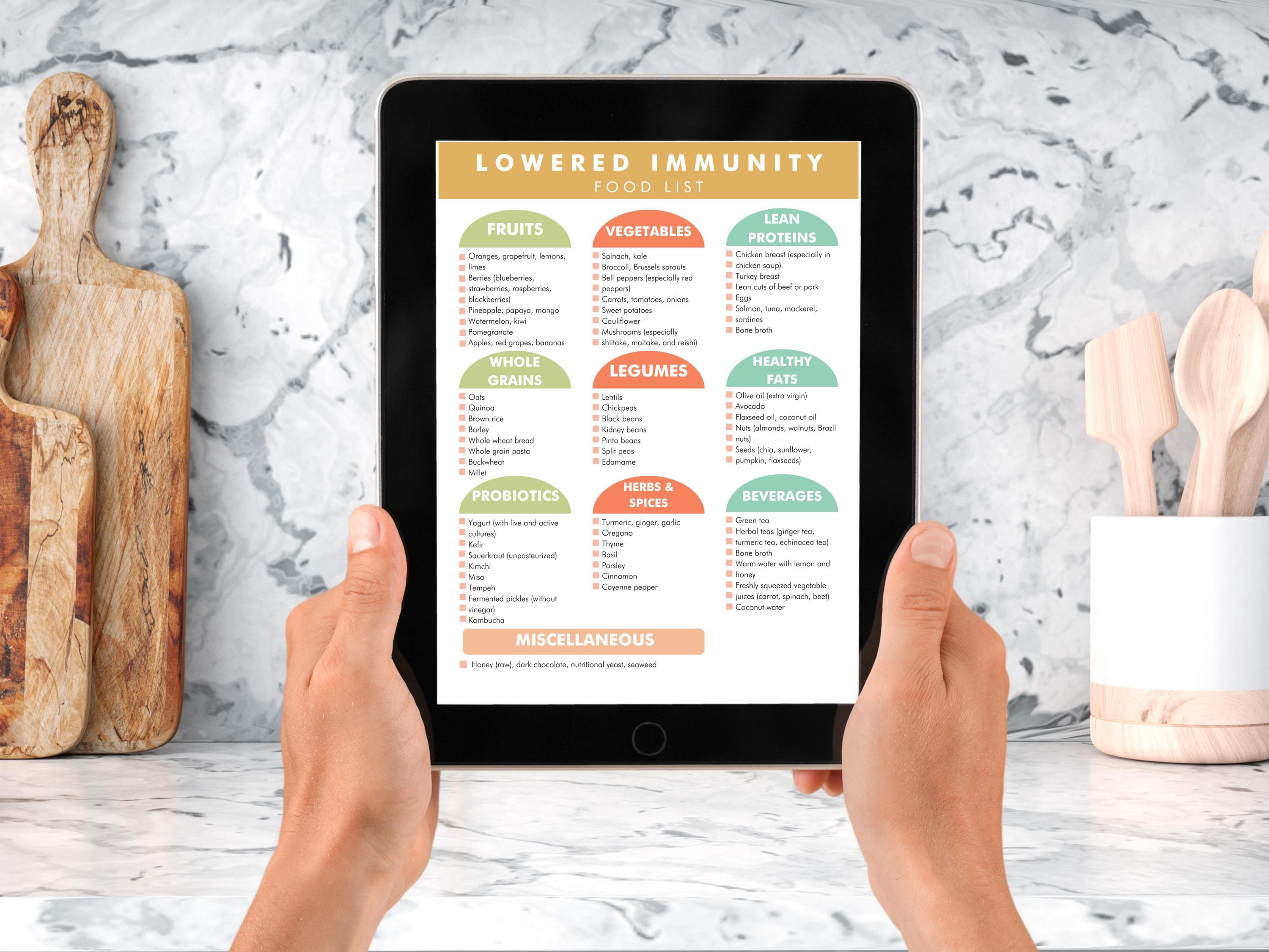 Low Immunity Foods List PDF, Low Immune System Diet Planner, Printable ...