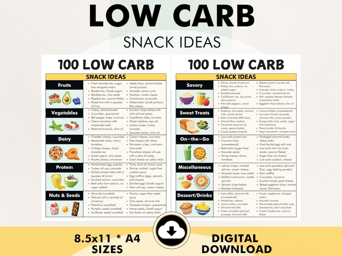 Low Carb Snacks List, Low-carb Snacks, PDF Printable, Good Low Carb ...