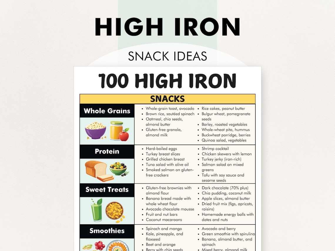 High in Iron Snacks List, Iron Rich Snack Ideas, PDF, Printable, Snacks ...