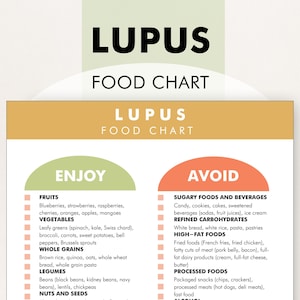 Lupus Food List, Lupus Foods to Avoid, PDF Food Chart That Helps You ...