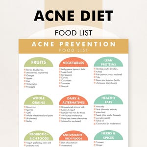 Acne Diet Plan PDF, Acne Diet Meal Plan Helper, Acne Diet Chart ...