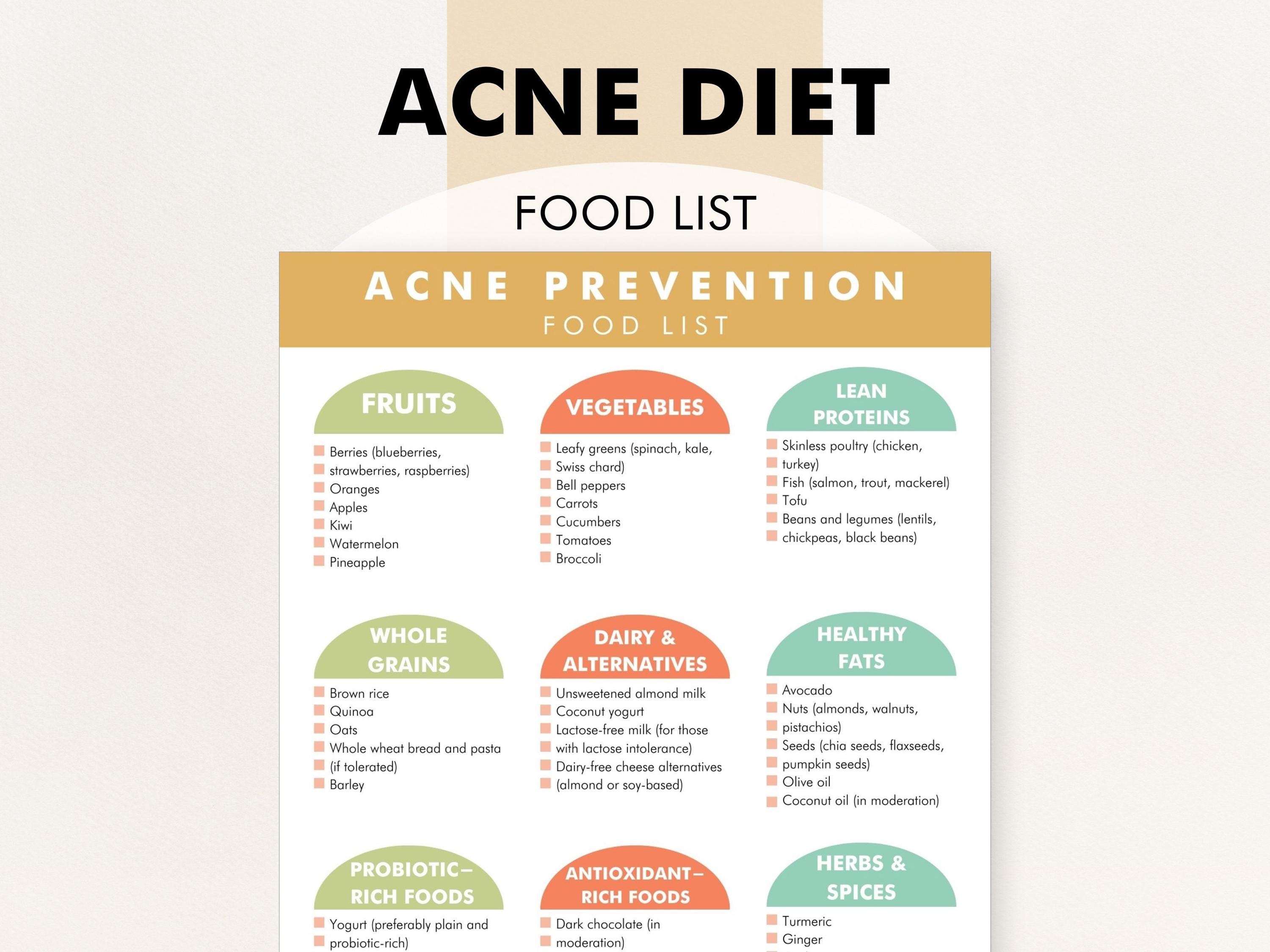 Acne Diet Plan PDF, Acne Diet Meal Plan Helper, Acne Diet Chart ...
