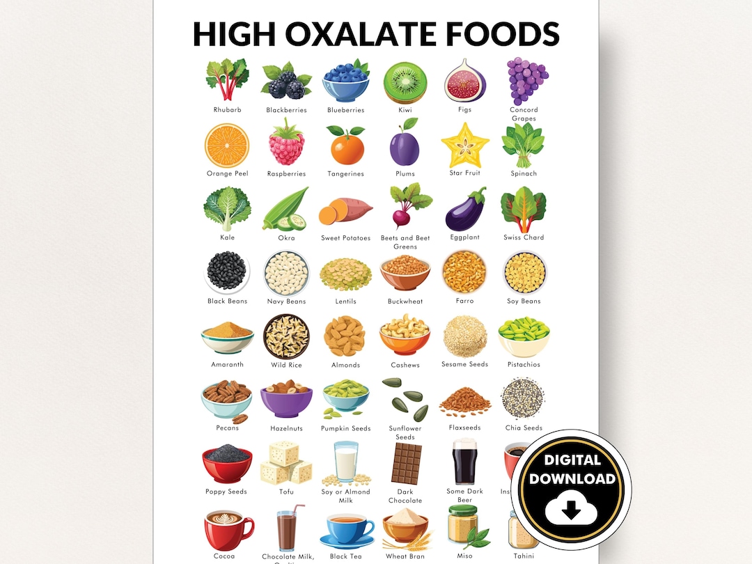High Oxalate Foods Poster, List of Foods High in Oxalate, Printable PDF ...