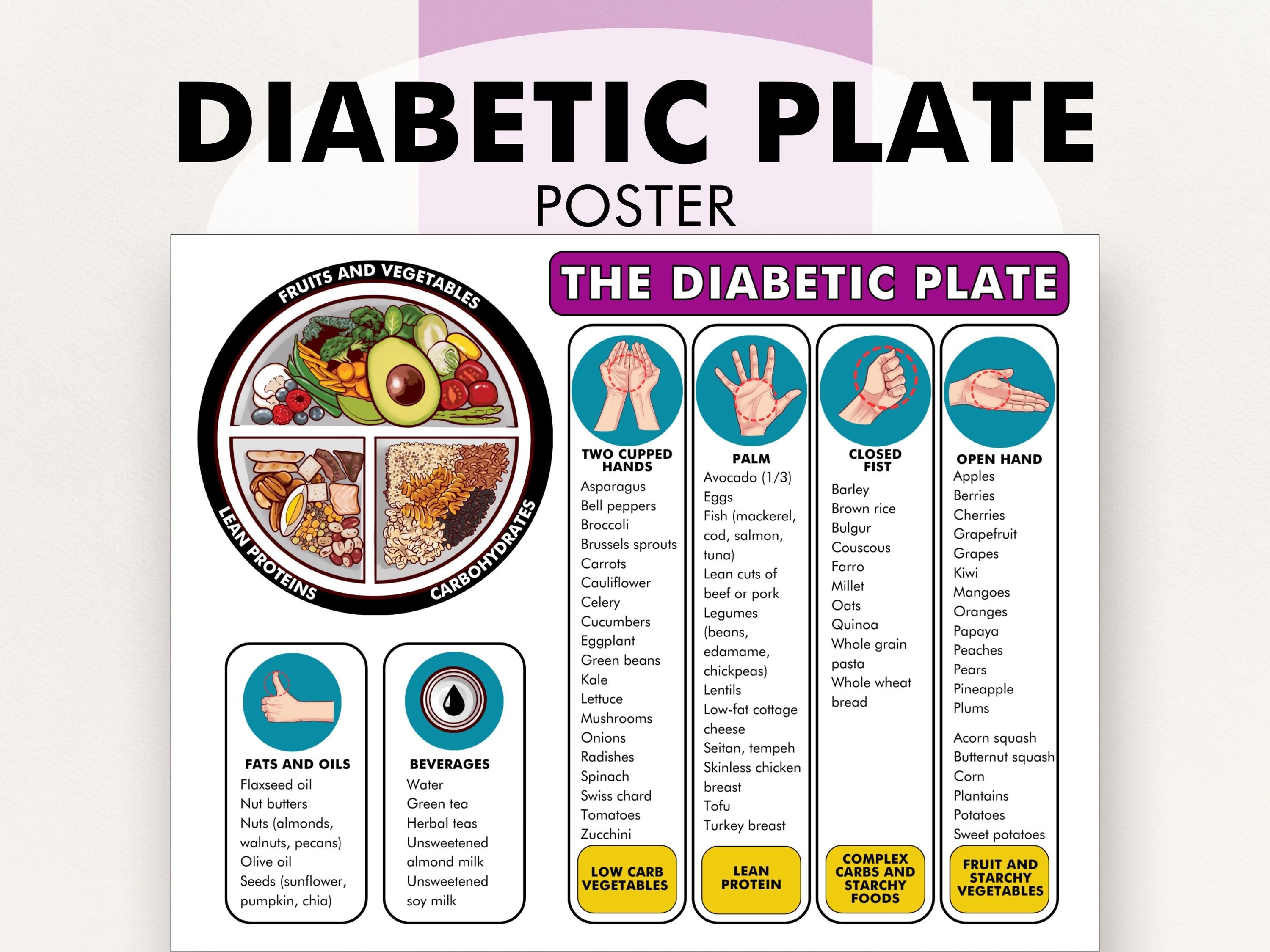 Food Chart for Diabetics, Diabetic Plate for Portion Control, Helps You ...