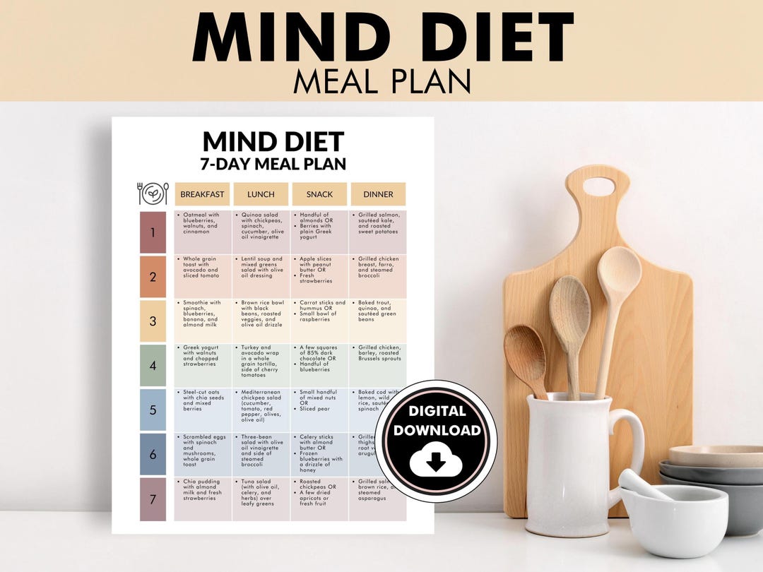 MIND Diet Plan, MIND Diet Menu Plan, 7-day Meal Plan, Printable, MIND ...