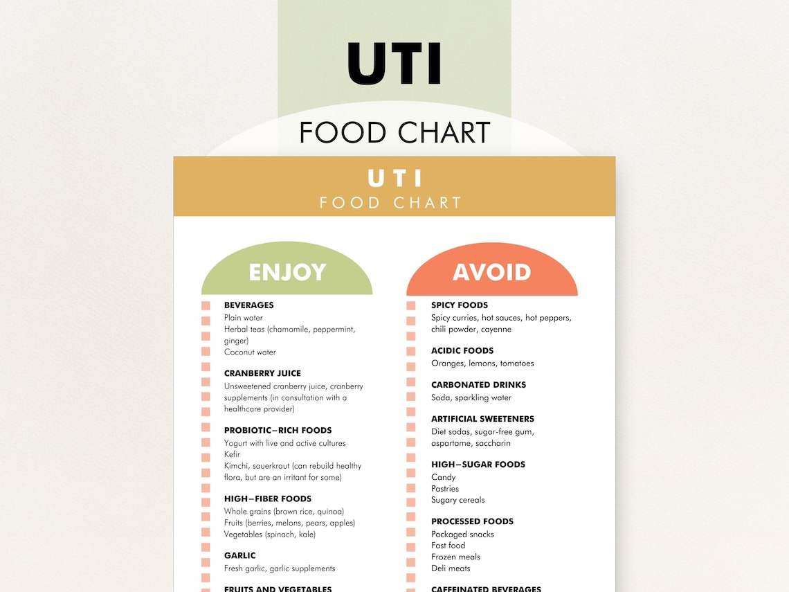 UTI Diet Chart, UTI Diet Restrictions PDF, Food to Eat and Foods to ...